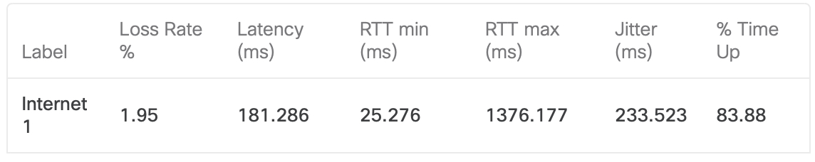 Slow Rural Internet - Patrick Coble